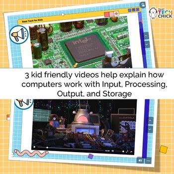 What Is A Computer And How Do They Work Digital Interactive Activities