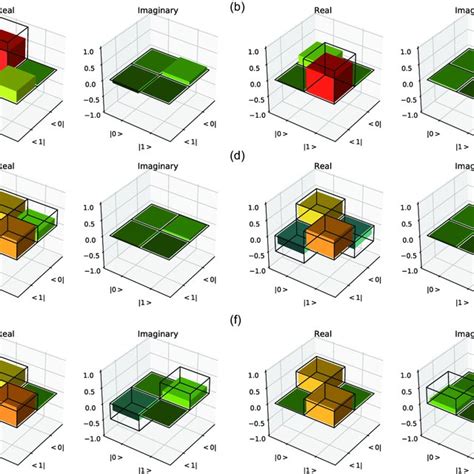 Fig S4 Majorana Modes And Their Braiding Operations The Six Possible Download Scientific