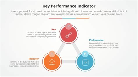 Kpi Key Performance Indicator 모델 인포그래픽 슬라이드 프레젠테이션을 위한 개념 삼각형 순환 원형 큰 원형 선 3점 목록 평평한