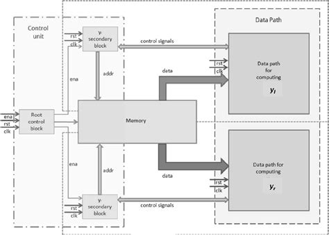 figure 1 from a hardware architecture proposal for the enhanced karnik