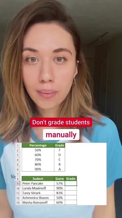 Farizat Tabora On Linkedin Excel Howto Spreadsheets Share Finance
