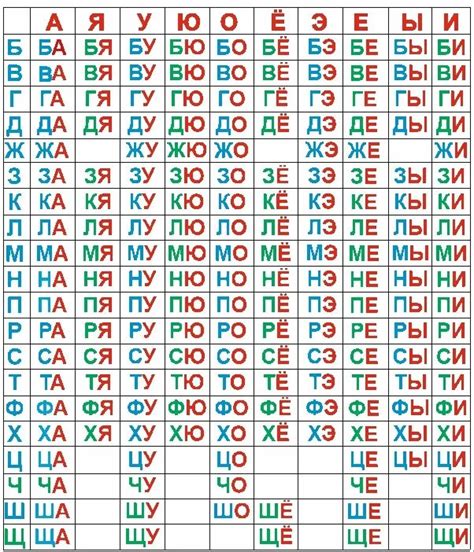 Распечатать слоговые таблицы для чтения
