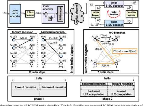 Figure 1 From High Throughput Hardware Decoder Implementation For