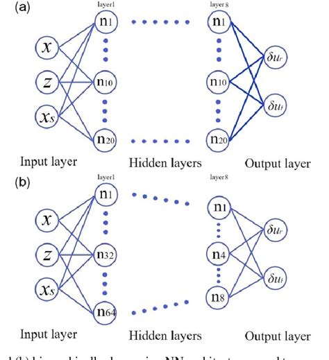 Figure 4 From Wavefield Reconstruction Inversion Via Physics Informed Neural Networks Semantic