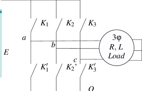 Three Phase Voltage Source Inverter Download Scientific Diagram