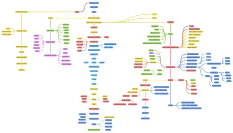 Python My Life My Rules Coggle Diagram Python My Life My Rules Coggle Diagram
