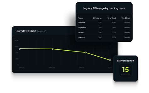 Codemod Code Migrations At Lightning Speed
