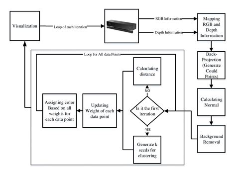 weighted unsupervised learning for 3d object detection deepai