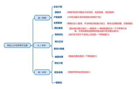 业务流程图 流程图模板 Processon思维导图、流程图