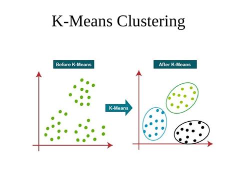 Chapter 3 Linear Regression Docsity
