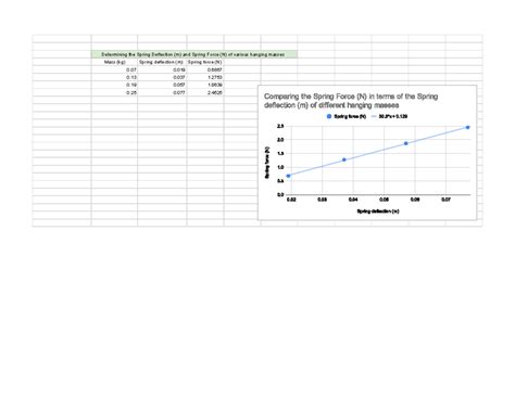 Spring Constant Lab Sheet Determining The Spring Deflection M