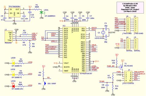 stm32 port
