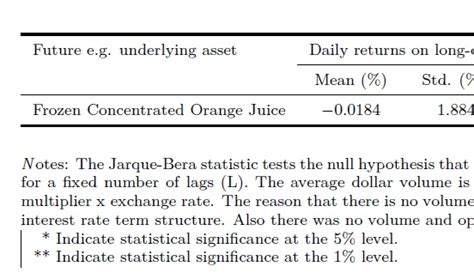 Longtable Table Does Not Align Properly After Newgeometry Settings TeX LaTeX Stack Exchange