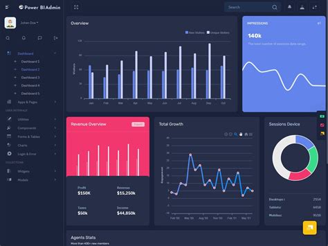Power Bi Ui Framework The Ultimate Business Data Management Solution