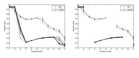 Sampled Features Class Core Boundary D 1 Cb D 11 Cb