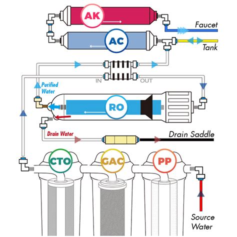 6 Stage Reverse Osmosis Water Filter System With Alkaline 47 OFF