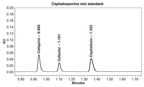 Rapid Analysis Of Cephalosporins And Related Drug Substances Using Cortecs™ Premier Columns