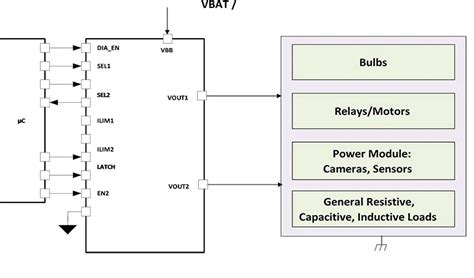 Smart High Side Switch Targets 12 V Vehicle Systems