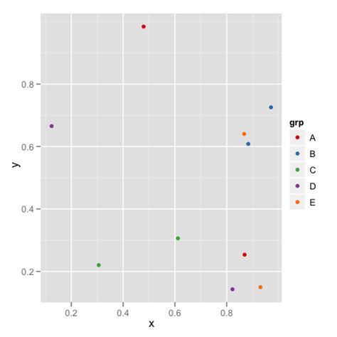 R How To Assign Colors To Categorical Variables In Ggplot2 That Have