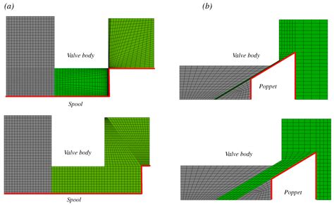 A Review Of The CFD Method In The Modeling Of Flow Forces