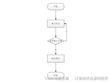 【附源码】java计算机毕业设计儿童健康成长档案小程序（程序lw部署）健康档案小程序环境搭建说明 Csdn博客