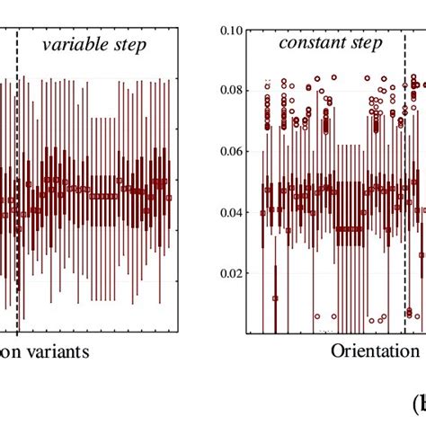Subsystem Layered Analysis Of 3d Model Slicing With A Constant Step Download Scientific Subsystem Layered Analysis Of 3d Model Slicing With A Constant Step Download Scientific