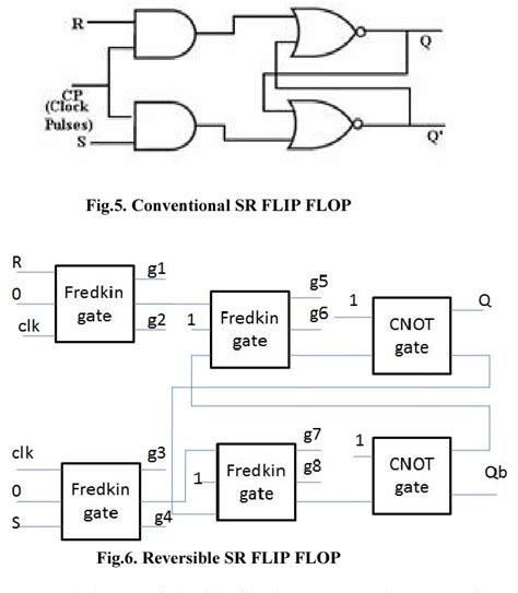Figure 1 From Design Of Basic Sequential Circuits Using Reversible