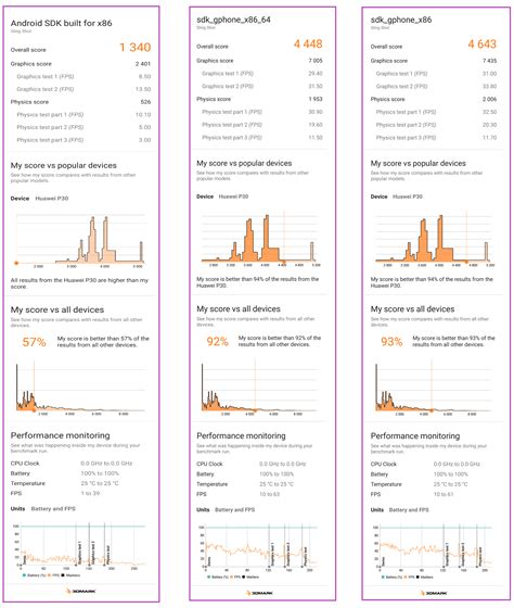 Running A Performant Android Emulator For Window 10 Amd Processor And Rx580 Gpu