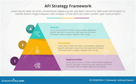 Afi Framework Strategy Infographic Concept For Slide Presentation With