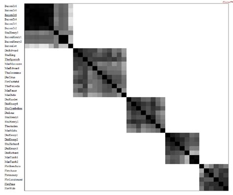 An Assessment Of Clustering Tendency Test For D FW Download Scientific Diagram
