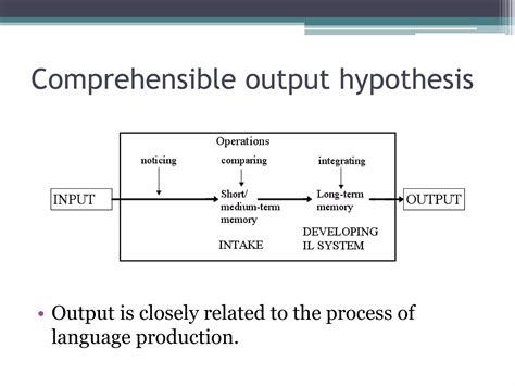 Comprehensible Output Hypothesis Pptx