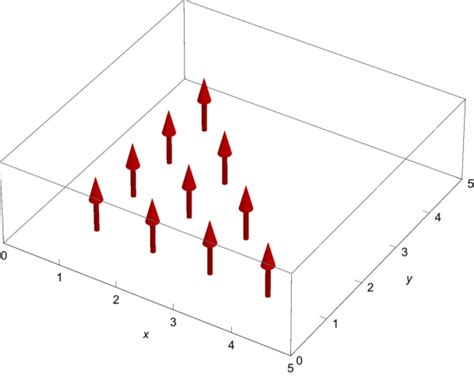 1 Joint Bivariate PMF Each Arrow Displays A Probability Of 1 10 Download Scientific Diagram