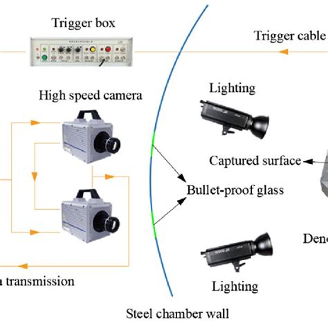 Schematic Of The Experimental Layouts Download Scientific Diagram