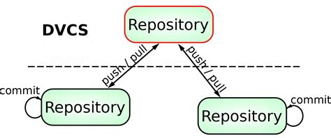 Introducción A Git And Github