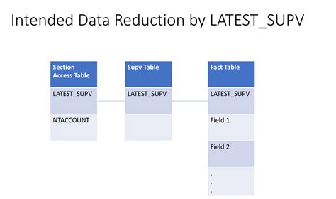 Solved Data Reduction Using Section Access Qlik Community 1741114