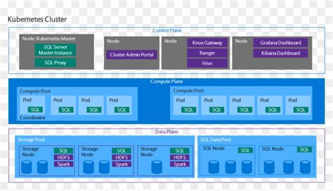 And Deploy Sql Server Spark And Hdfs Containers Side Sql Server Big Data Cluster HD Png