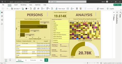 Kc Asmitha On Linkedin Powerbi Datavisualization Hranalytics