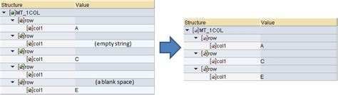 Udfnodepool Createifhasvalue Integration Learn