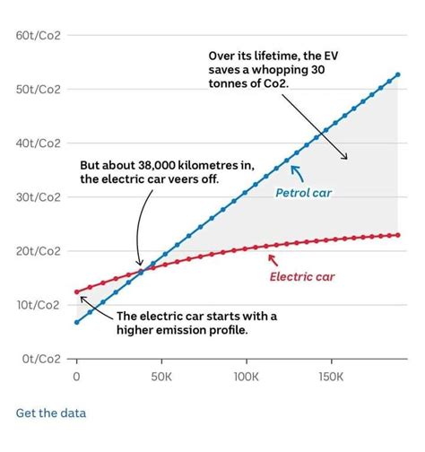Andrew Amadi On Linkedin While The Embedded Carbon Dioxide Emissions Used In Making A Lithium Ion…