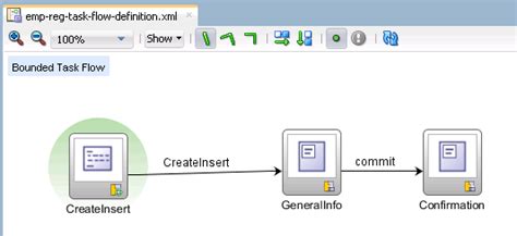 Working With Task Flow Activities