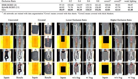 Figure 9 From Inverse Kinematics Embedded Network For Robust Patient Anatomy Avatar