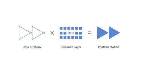 Where The Semantic Layer Fits In Your Data Strategy AtScale