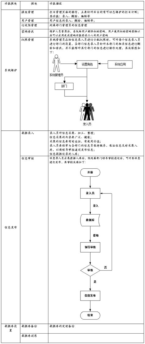 网站开发需求分析模板 范文118