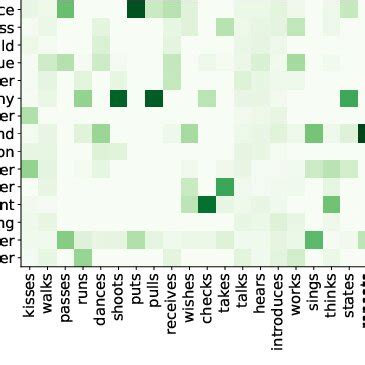 Normalized Correlation Map Between Selected Interactions And Download Scientific Diagram