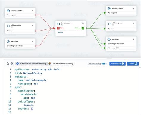 Kubernetes Architect On Linkedin The Article Discusses Using Helm To