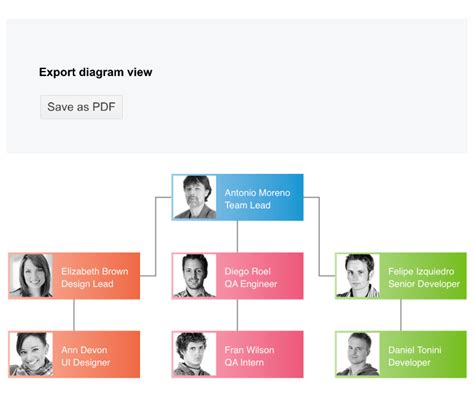 Jquery Diagram Widget Kendo Ui For Jquery