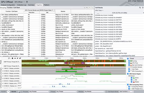 Vtune Alcf User Guides