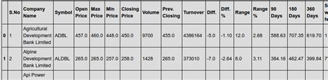 Python Converting Html Table To A Pandas Dataframe Stack Overflow