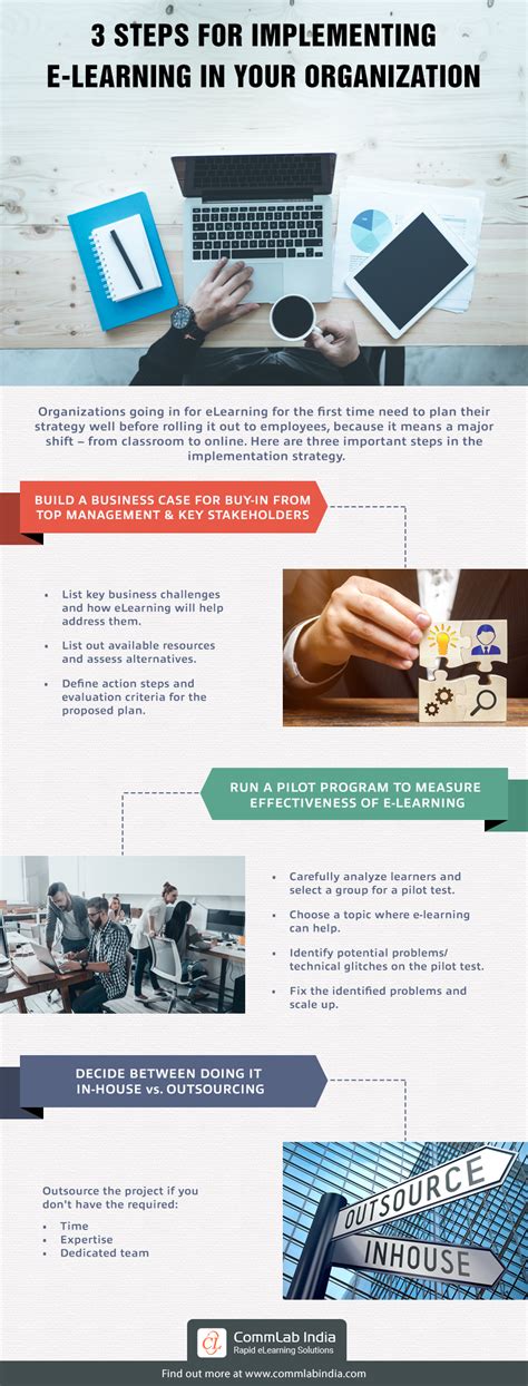 ELearning Implementation Winning Steps For Your Organization