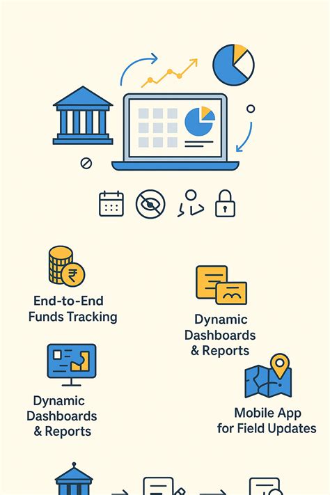 What Is Fdms A Complete Guide To The Financial Data Austere Systems